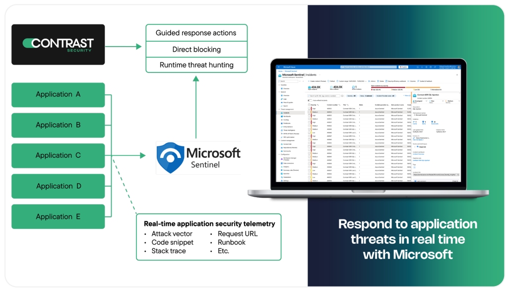 Contrast Application Detection and Response (ADR) and Microsoft Sentinel | Application Threat ...